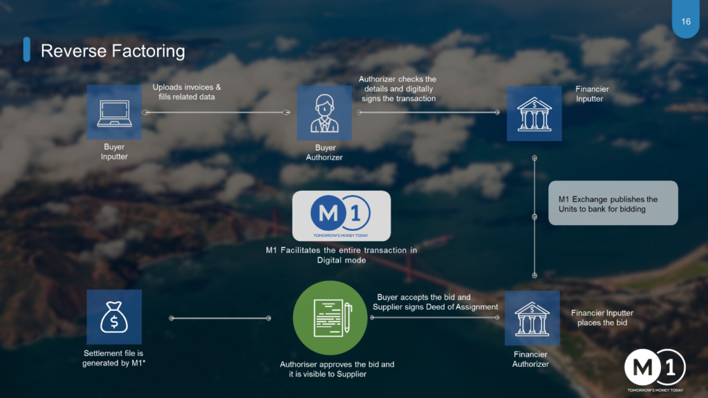 TReDS: How it works and why should you use it - M1xchange