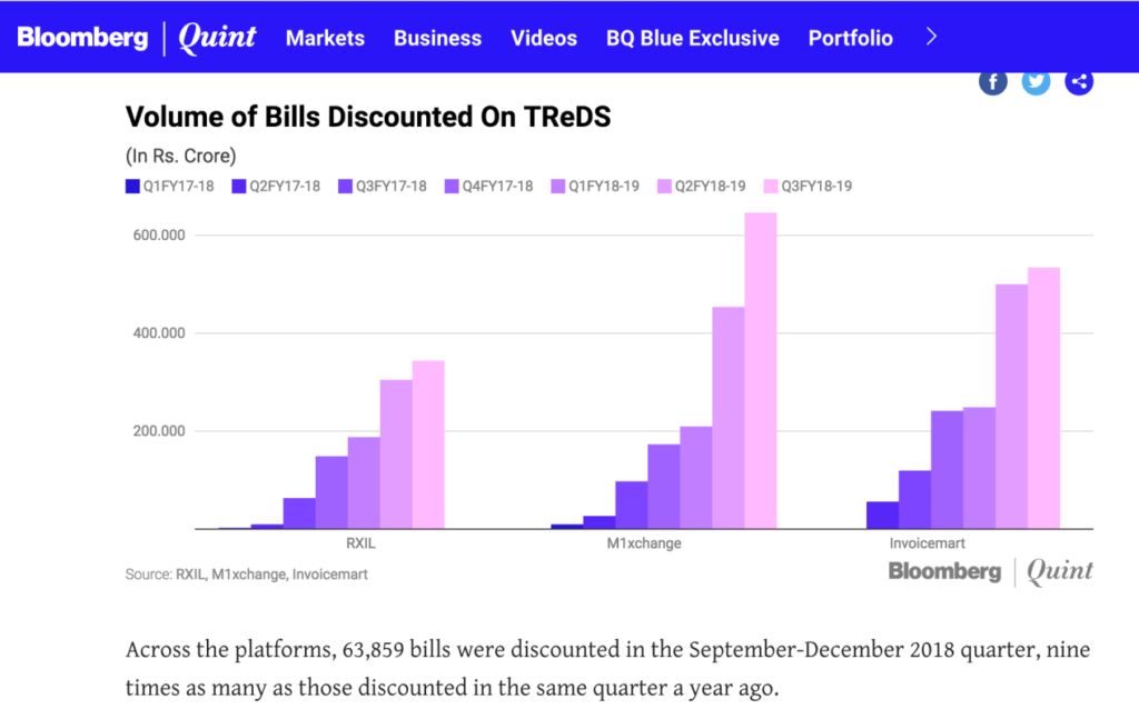 How TReDS is Transforming MSMEs and Corporates