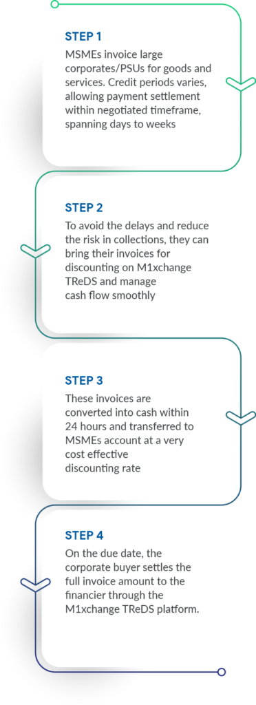 Bill Discounting | M1xchange